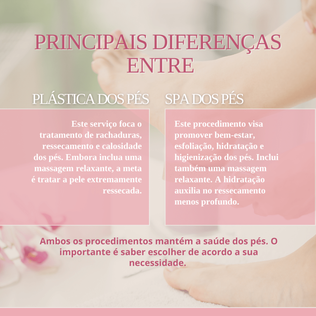 15 Posts Prontos Sobre Plástica e Spa dos Pés - Destrava Ideias